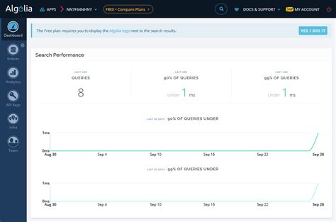 configure algolia search for fast wordpress searching