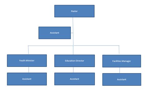 40 Free Organogram Templates Printable Samples D7a