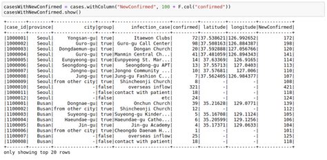 the most complete guide to pyspark dataframes by rahul agarwal