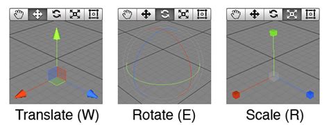 unity manual transforms
