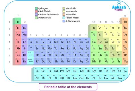 Electron Configuration Of All Elements