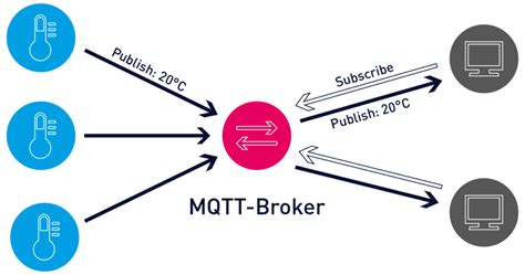 how to build an mqtt server using raspberry pi iotedu