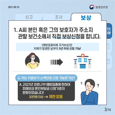 코로나19 예방접종 후 이상반응 신고 및 국가피해보상제도 신청 방법 총 정리 실제 보상 결과 보도자료도 참고하세요