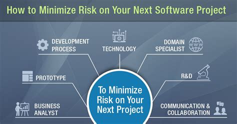 Uncovering And Mitigating Risks Is The First Step To Success In