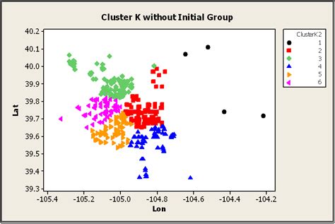 cluster analysis in supply chain optimization supply chain news