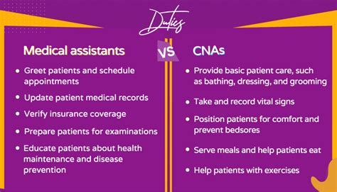 Medical Assistant Vs Cna Learn The Facts Hello Rache