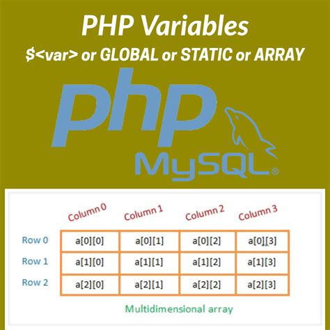 php variable definition and details of use php global variable php