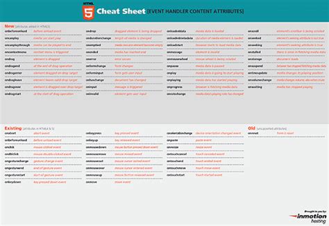 have you seen our html5 cheat sheets inmotion hosting blog