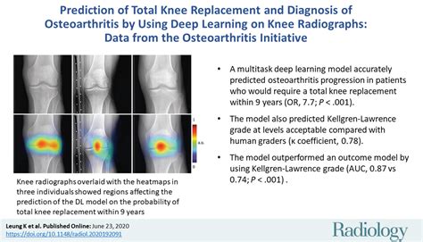 Prediction Of Total Knee Replacement And Diagnosis Of Osteoarthritis By