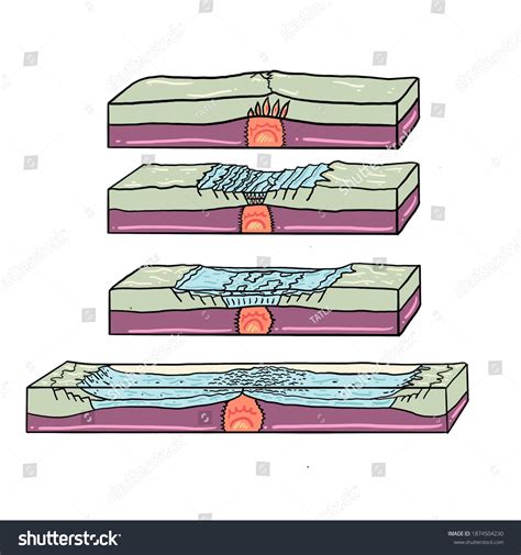 Seafloor Spreading Occurs Divergent Plate Boundaries Stock Illustration