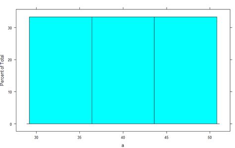 r is there a simpler way to graph a relative frequency histogram
