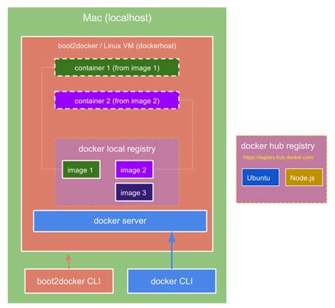 running an aura app in a docker container salesforce developers blog