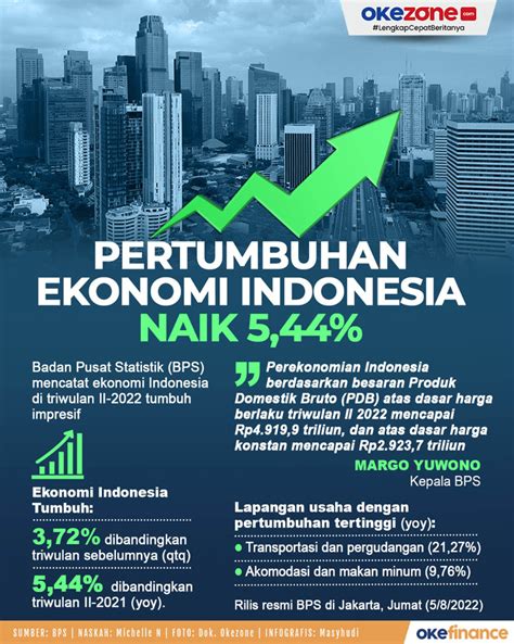 Okezone Edukasi Berita Edukasi Seputar Pendidikan Di Indonesia
