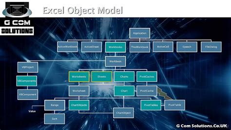 excel vba macros hyper disambiguated excel vba programming 1 the