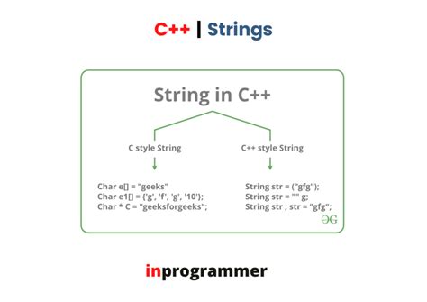 c string functions