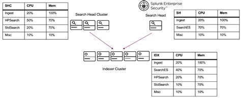 33 what is the purpose of a web or cluster diagram