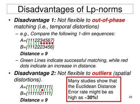 Ppt Distributed Spatio Temporal Similarity Search Powerpoint