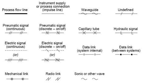 Common Pandid Symbols Used In Developing Instrumentation Diagrams