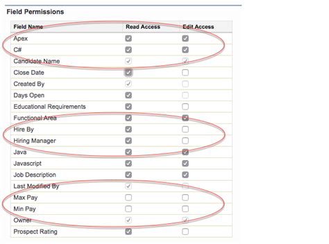 control access to fields unit salesforce trailhead