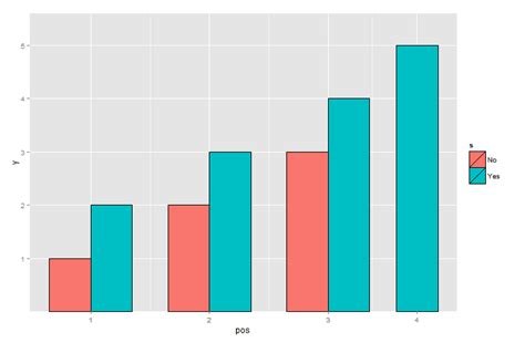 r control column widths in a ggplot2 graph with a series