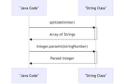 how to parse string in java