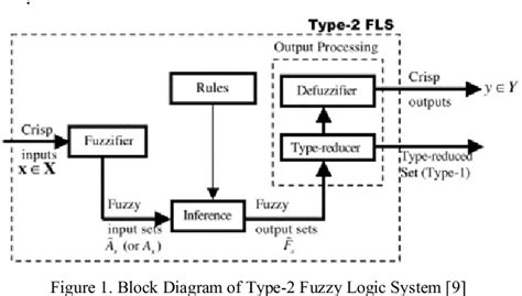 figure 1 from electrical load time series data forecasting using