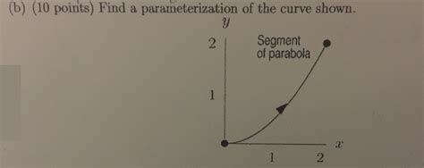 Solved B 10 Points Find A Parameterization Of The Curve