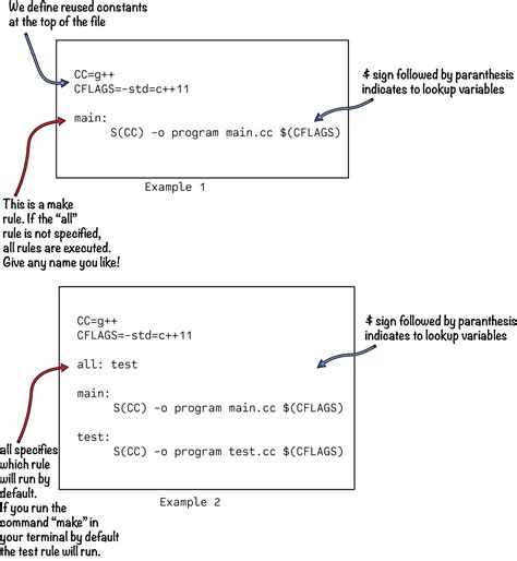 compiling c programs on linux using the make utility a step by step