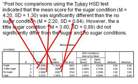How To Write Up Bonferroni Results
