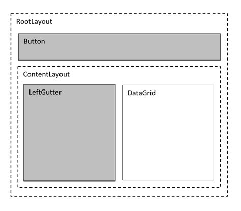 responsive layout on neighbor resize infragistics xamarin forms™ help