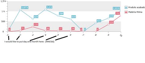 chart lineseriesdefinition with two lines in ui for silverlight