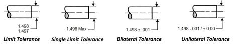 engineering drawings and gdandt for the quality engineer