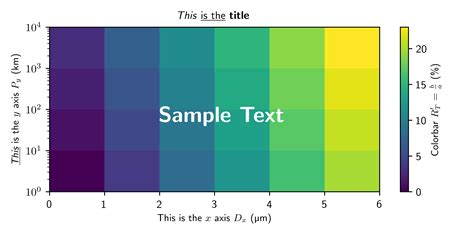 python 3x using matplotlib how to plot algebraic equations stack images