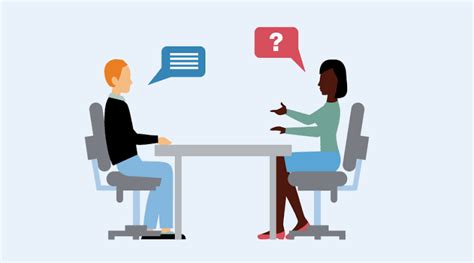 important dsa interview questions