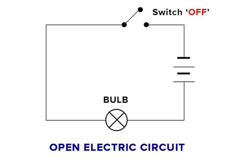 Closed Circuit And Open Circuit Diagram Difference Between O