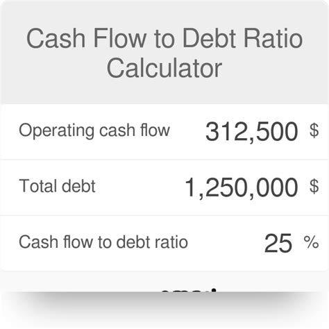 Debt Ratio Formula