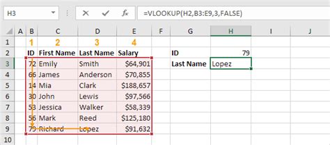 How To Use Vlookup Function In Excel – Excel Examples