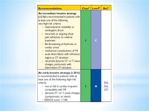 Nstemi Guidelines
