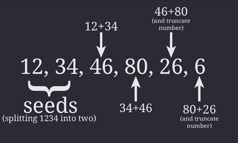 gamedev glossary sequence and number generators