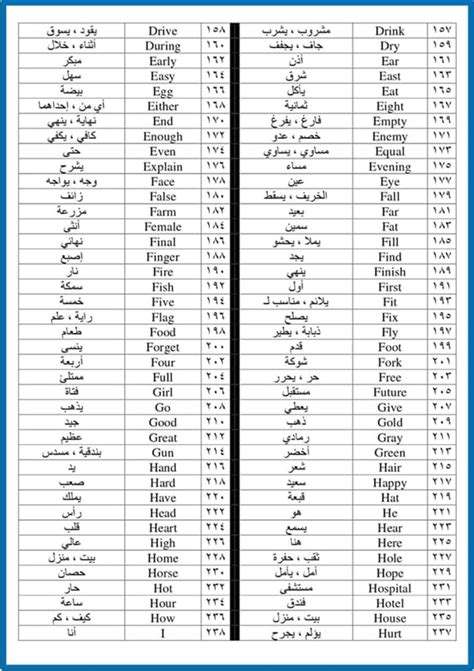 اهم 500 كلمة في اللغة الانجليزية Pdf تحميل