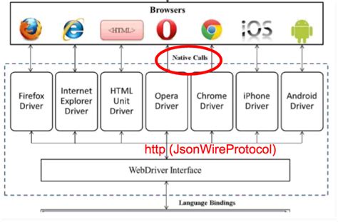javascript what is browser s native support according to