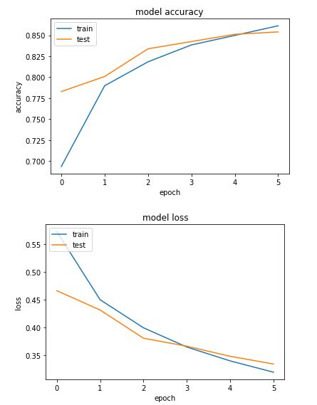 python for nlp movie sentiment analysis using deep