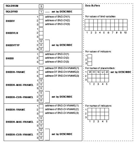 11 oracle dynamic sql method 4