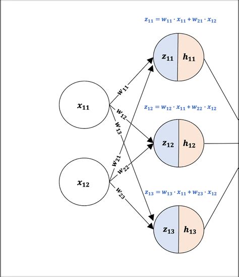 the multilayer perceptron built and implemented from scratch towards ai