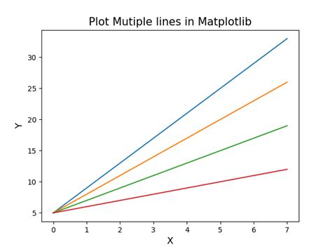 plotten mehrerer linien in python matplotlib delft stack my xxx hot girl