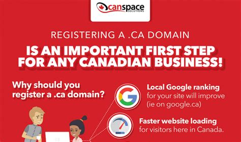 Registering A Canadian Domain Infographic Canspace Solutions