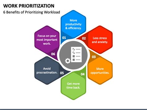 Work Prioritization Powerpoint Template Ppt Slides