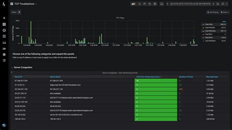 iota 1g all in one network analysis tool profitap