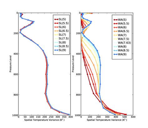 Figure A 5 Spatial Variance Of Temperature On Constant Pressure
