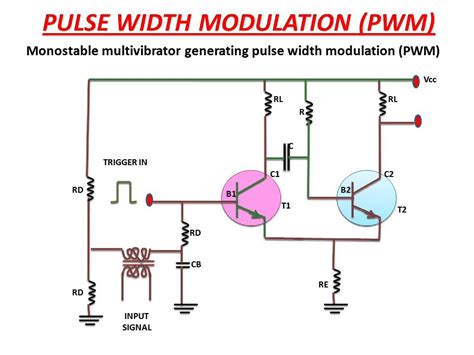 pulse width modulation pwm youtube